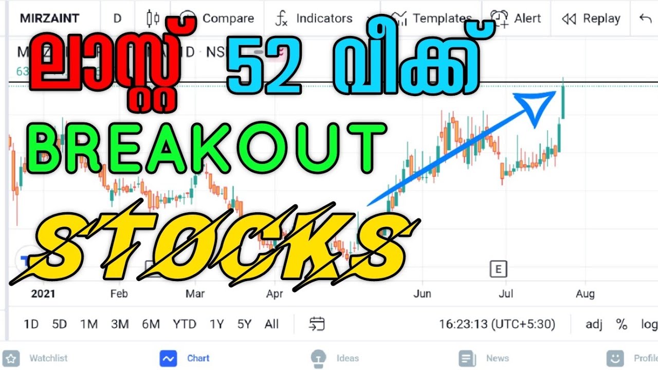 Last 52 week breakout selection || Best stock selection method || Last ...