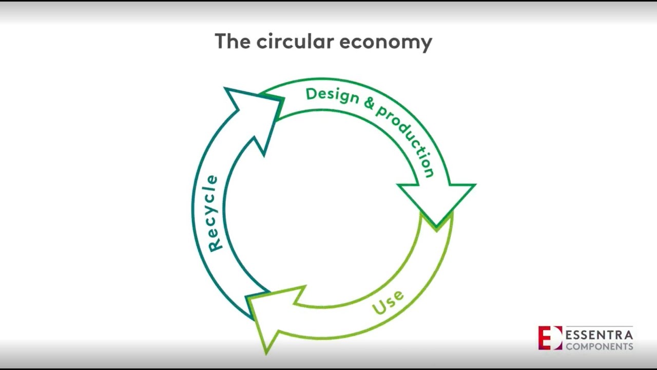 The circular economy in the manufacturing industry - YouTube