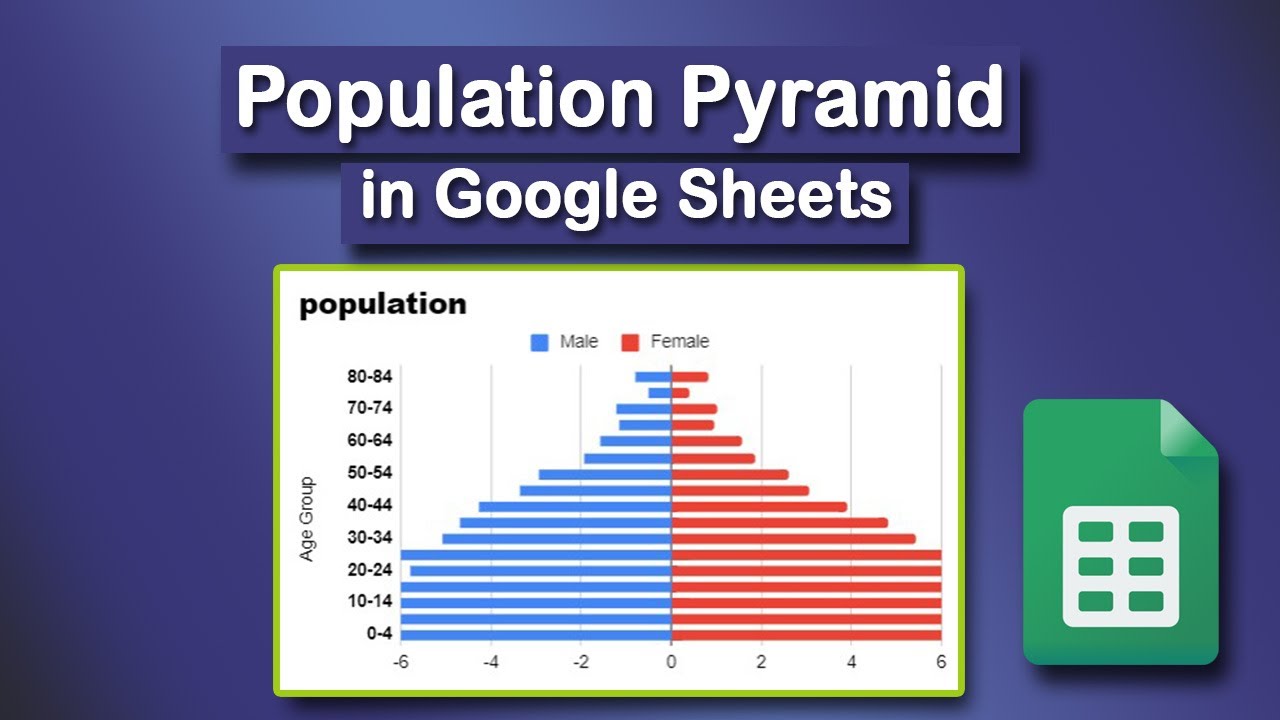 How To Make A Population Pyramid In Google Sheets YouTube how-to-make-a-population-pyramid-in-google-sheets-youtube