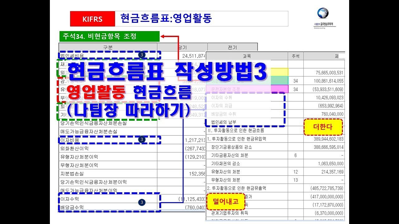 현금흐름표작성방법3 영업활동 Youtube