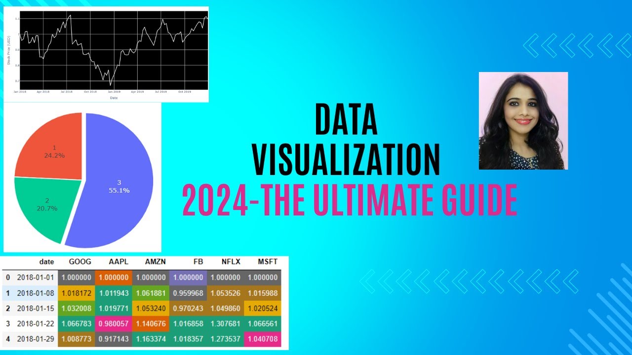 Data Visualization in 2024|The Ultimate Guide|The Power of Visual ...