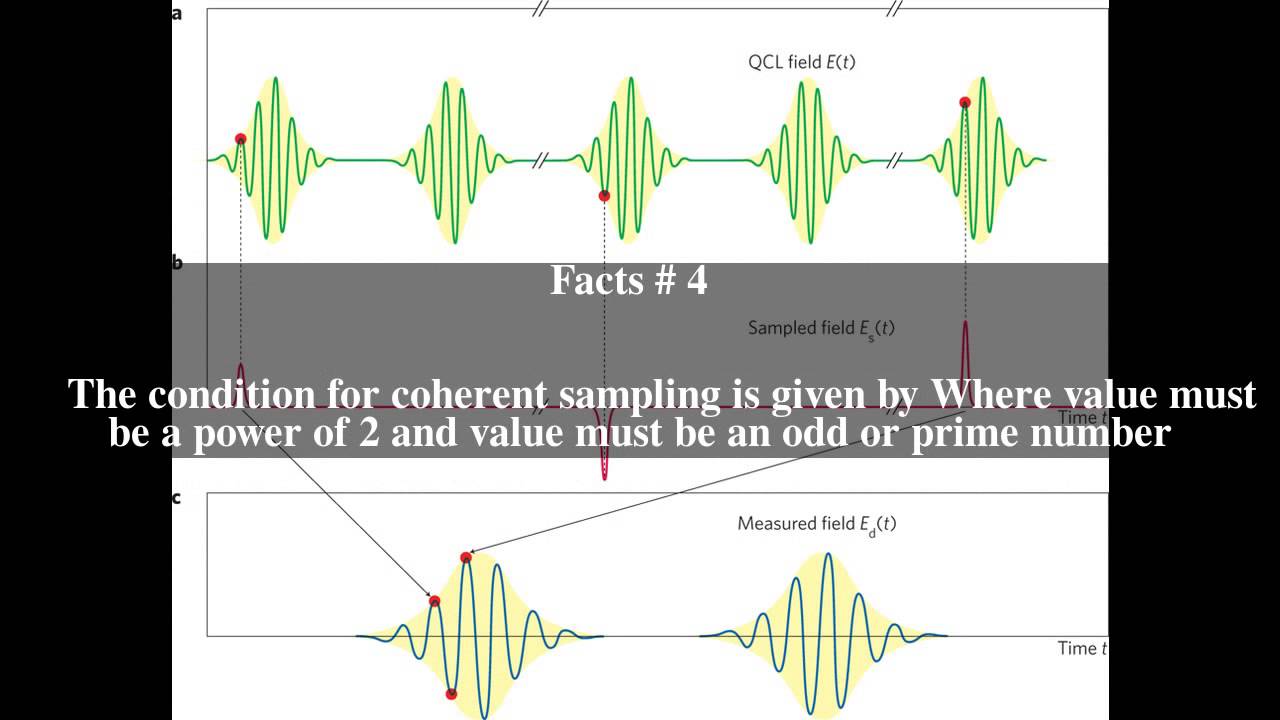 Coherent sampling Top # 8 Facts - YouTube