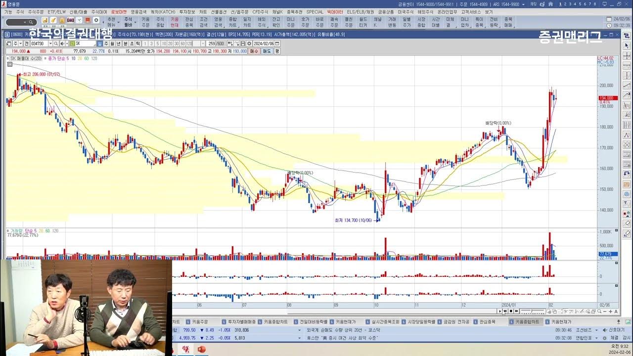 2024 02 06 저PBR 관련주 한화 LG LS SK SK스퀘어 CJ (02월 06일 09시 촬영본) - YouTube