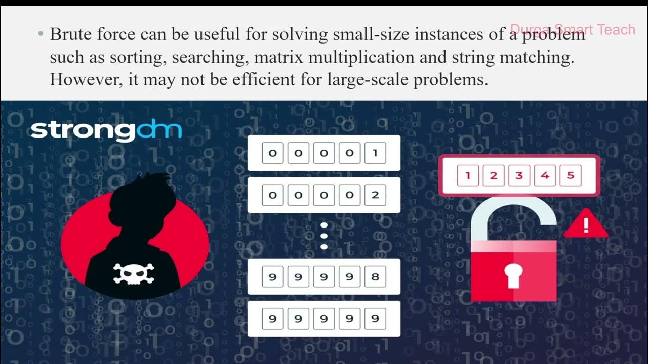 Brute Force Method - YouTube