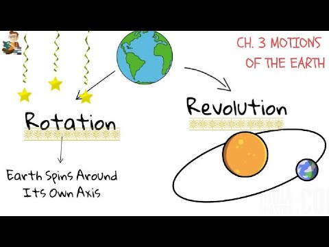 Motions of the earth.class 6 geography chapter -3 - YouTube