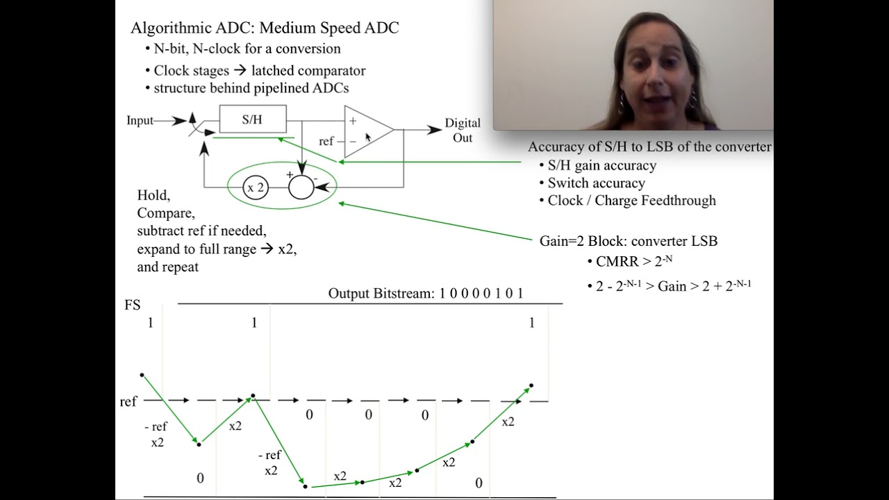 Algorithmic ADC Topology Overview - YouTube