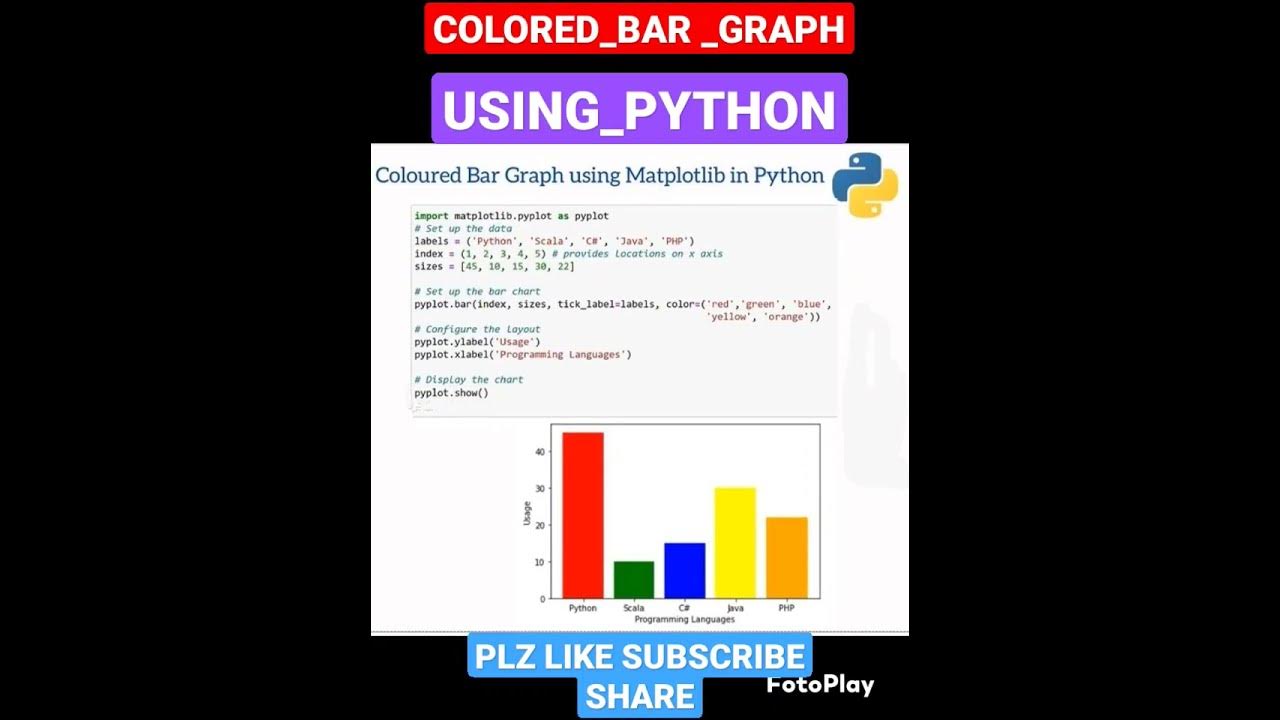 Colored Bar Graph Using Python Python Pythoncode Iot Blockchain Java Ai Php Cod Bts 