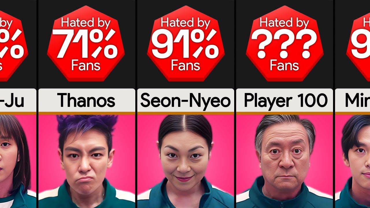Probability Comparison: Most Hated Squid Game Season 2 Characters - YouTube