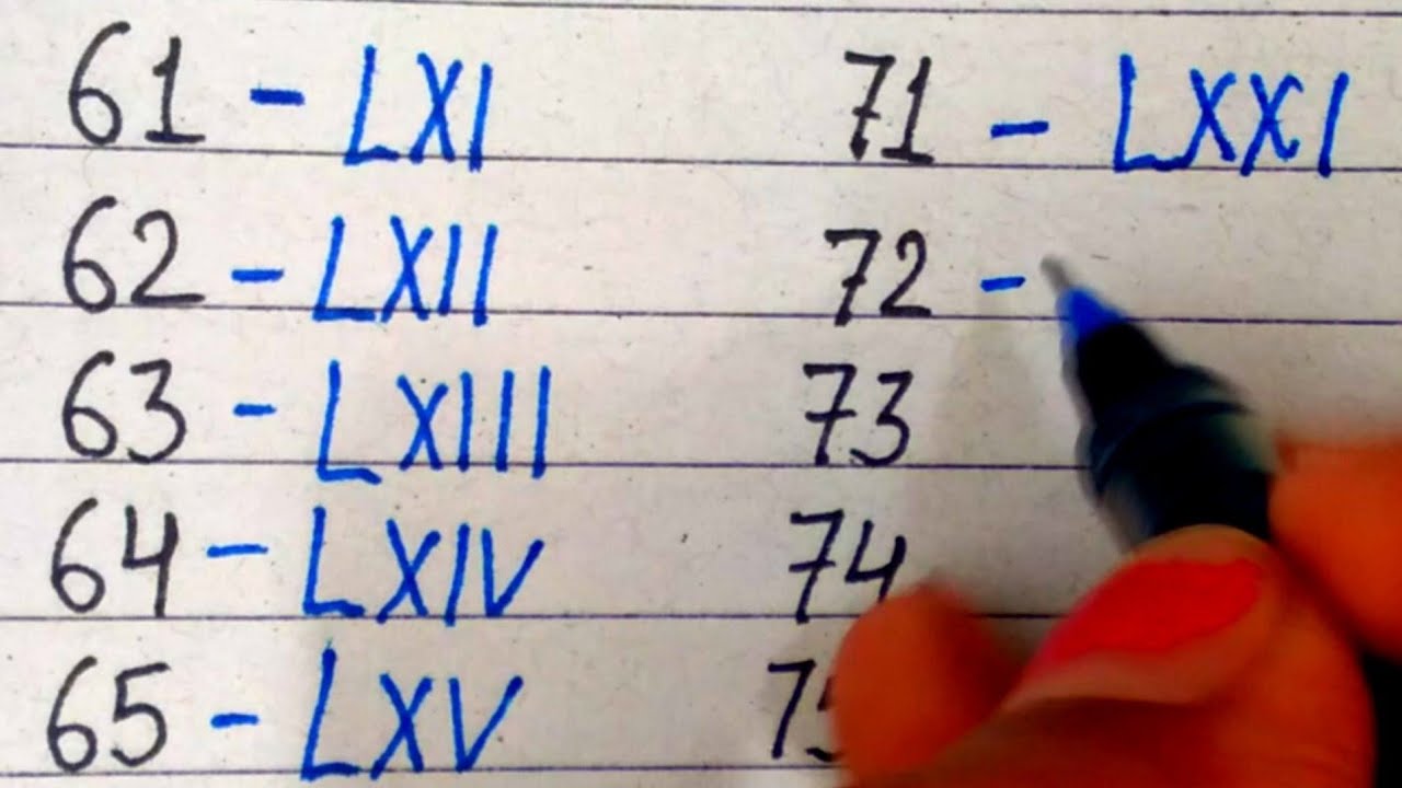 रोमन संख्या 51 से 80 तक || Roman Numbers 51 To 80 || roman number 51 to ...