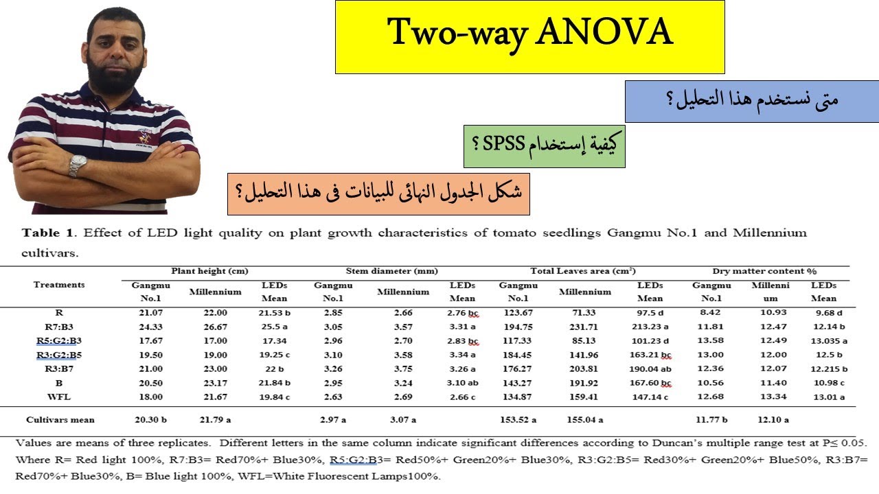 Two-way ANOVA - YouTube