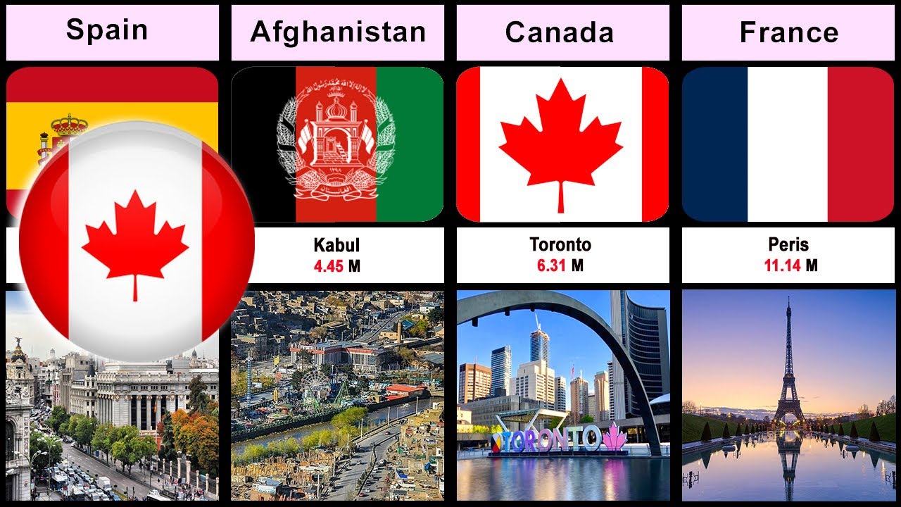 Most Populated Cities From Different Countries | Famous Cities | Side ...