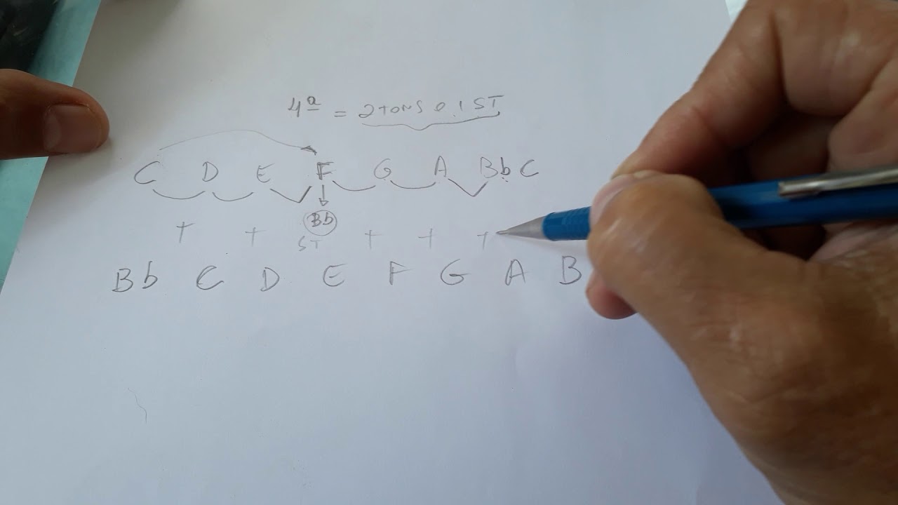 Escala de Bb Maior - Ciclo das Quartas - Vídeo 09 - YouTube