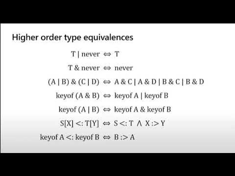 Anders Hejlsberg on Typescript Higher Order Type Relationships - YouTube