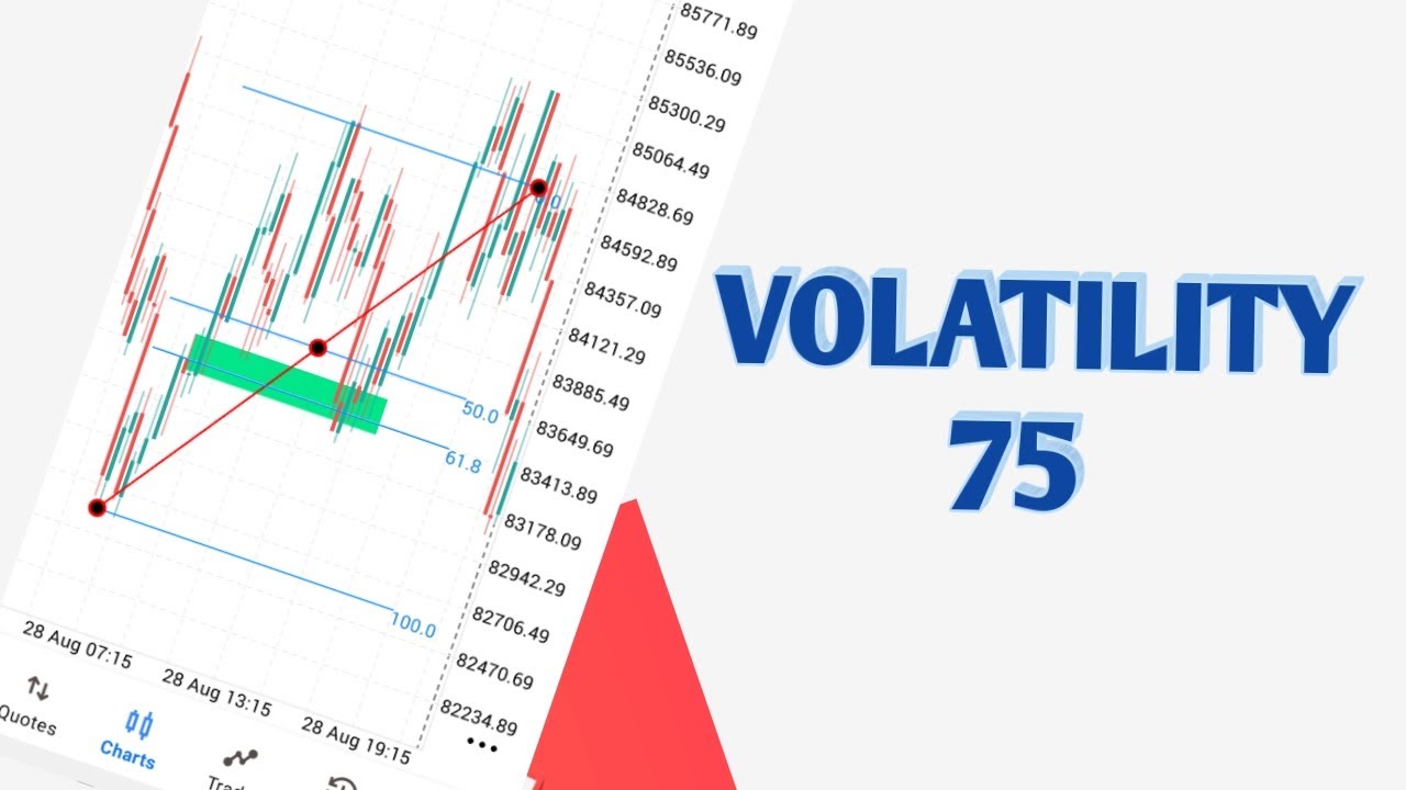 Volatility 75 professional approach using fib. - YouTube