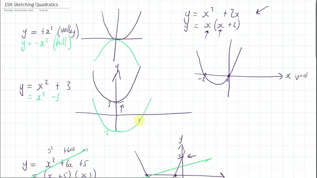 Secondary 1 - Quadratics - 19A - Graphing Quadratics - YouTube
