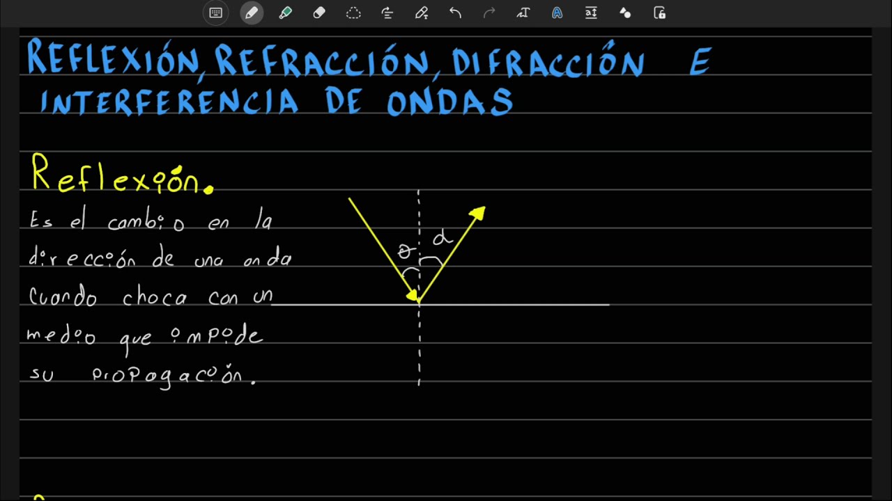 Interferencia constructiva y destructiva | Reflexión, Refracción y ...