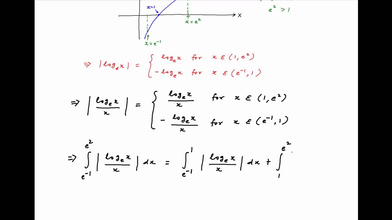 Find The Integral Of Lnx X Between The Limits 1 e And Square e
