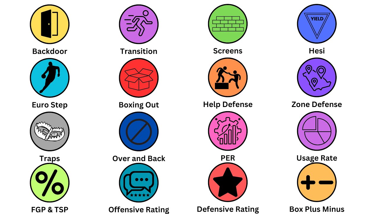 Basketball Terms Explained in 4 Minutes - YouTube