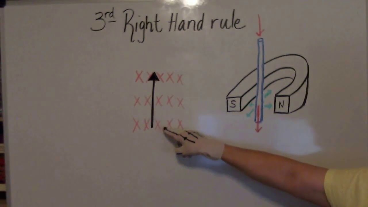 3rd right hand rule - YouTube