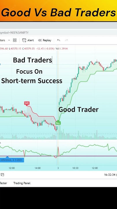 Good Traders VS Bad Traders || #nifty #stockmarket #trading - YouTube