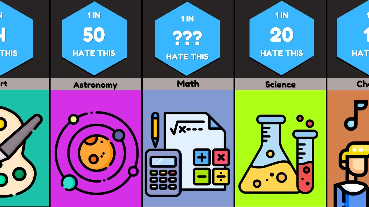 Probability Comparison : Most Hated School Subjects - YouTube
