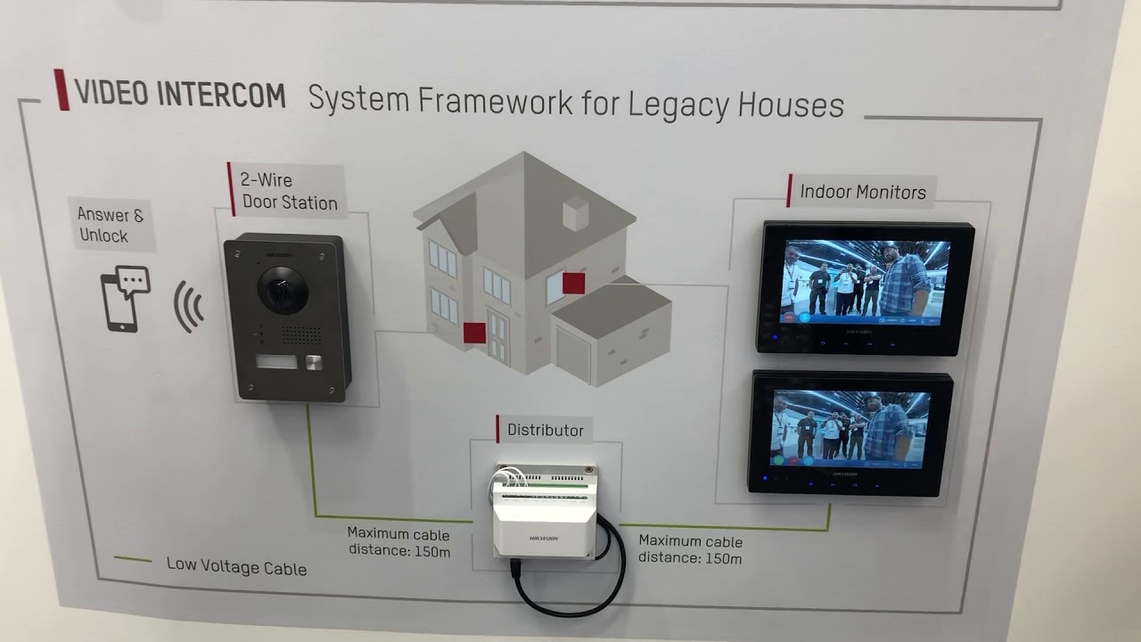 Hikvision Door Entry System1 - July 2019 - YouTube