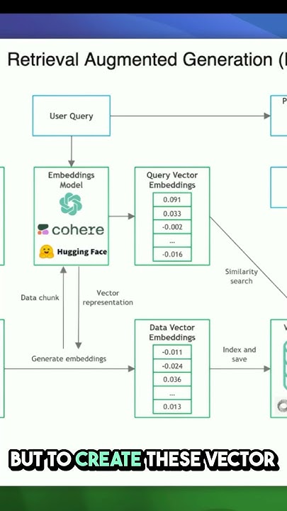 Understanding Retrieval Augmented Generation (RAG) - YouTube