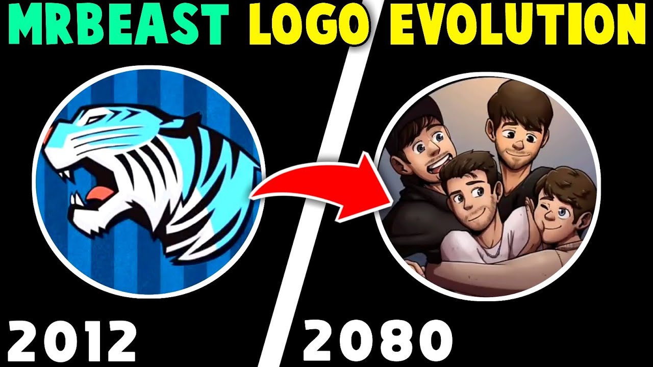 Mr Beast Logo Evolution ( 2012 - 2080 ) Mr Beast Logo In 2080 ...