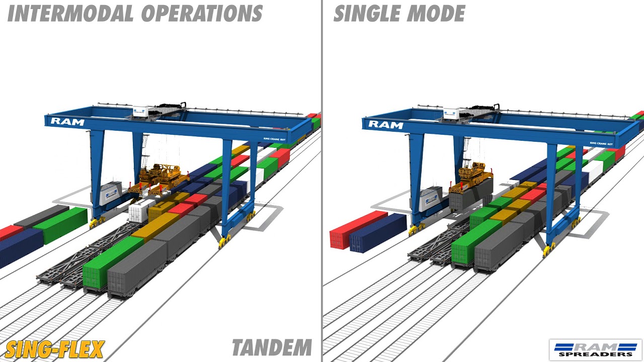 Fast Train Unloading - YouTube