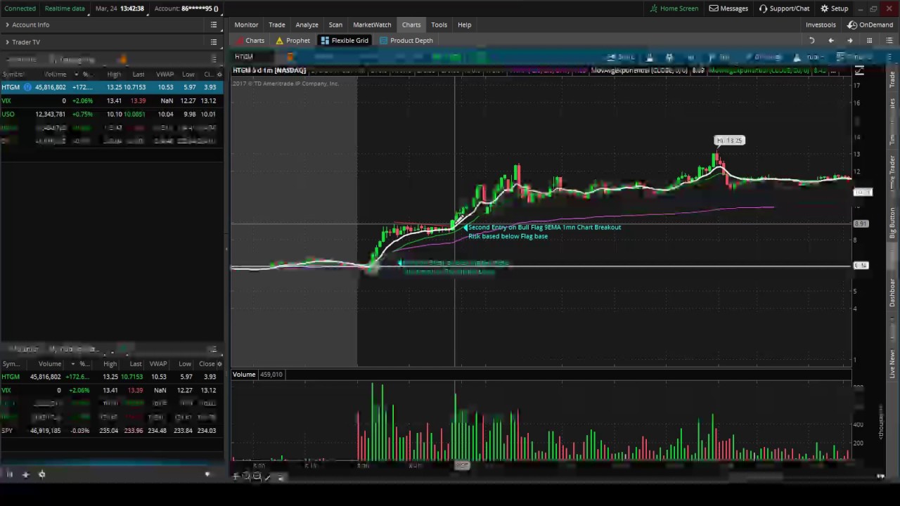How to Day Trade Earnings Winner and Breakouts - YouTube