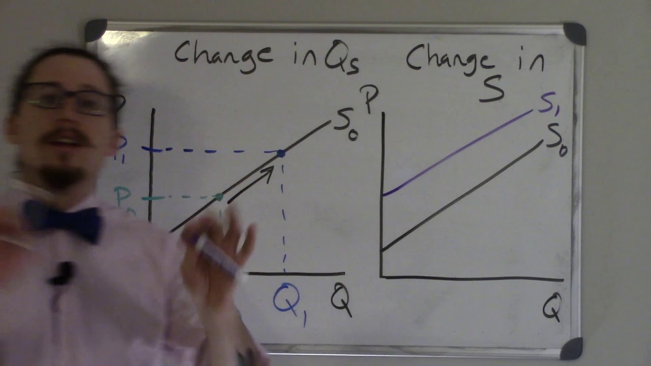 CH 3 - Supply and Demand - Shifting Supply - Overview - YouTube
