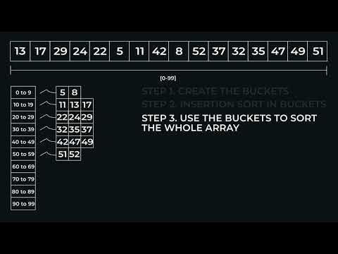 Bucket Sort Visualization - YouTube