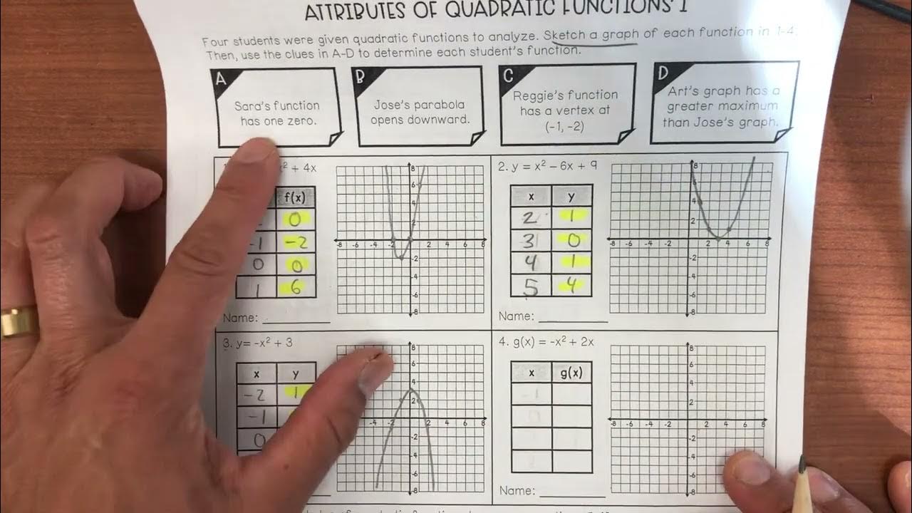 Attributes of quadratic functions HW - YouTube
