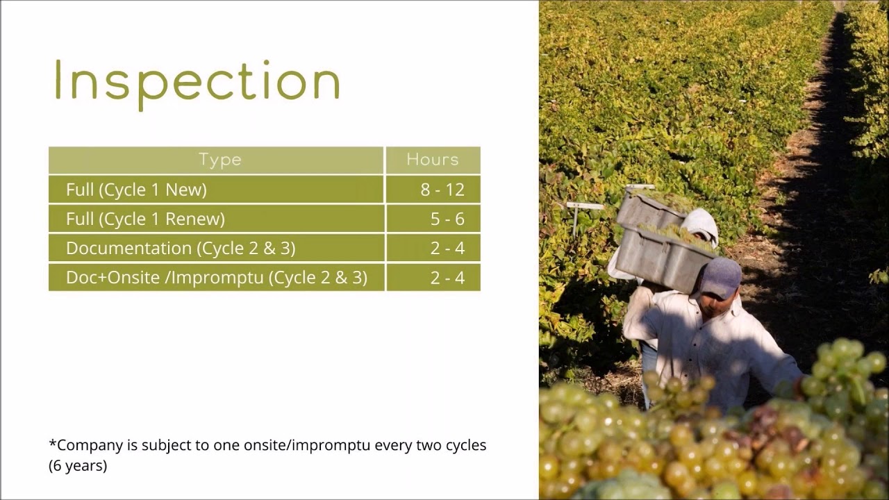 How to Get SIP Certified - YouTube