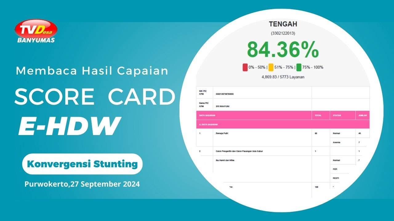 Membaca Hasil Capaian Score Card eHDW #KabarPILIHAN - YouTube