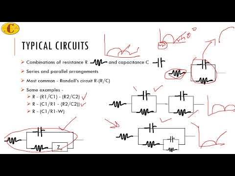 Reading the Nyquist plot - YouTube