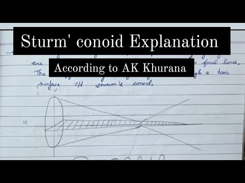 || Sturm's conoid explanation according to AK KHURANA || Opthalmology || Theory Notes ||