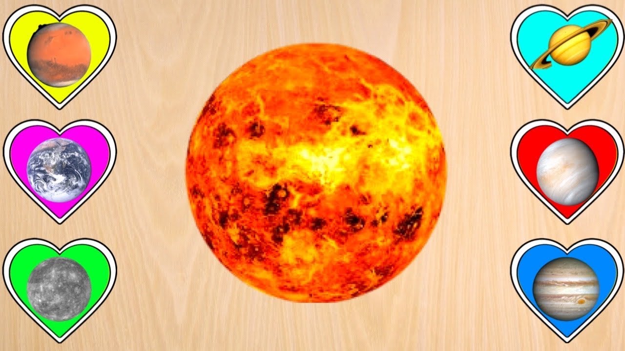 Planets of Solar System for Kids | Jupiter,Mars,Venus, Saturn, Planet ...