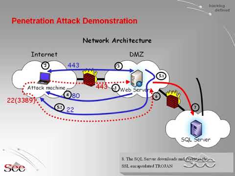 A Penetration Attack Reconstructed - YouTube