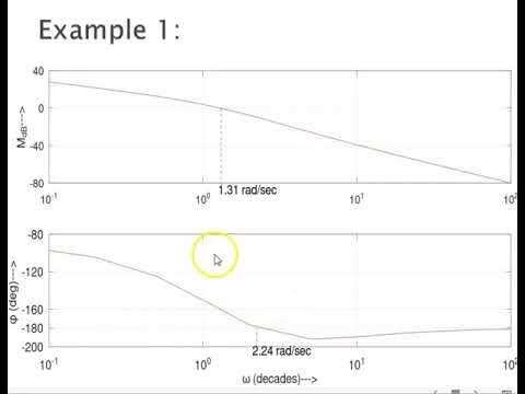 Control 55 Bode Plots Intro - YouTube
