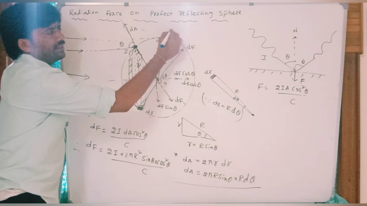 Radiation Force on perfect reflecting sphere - YouTube