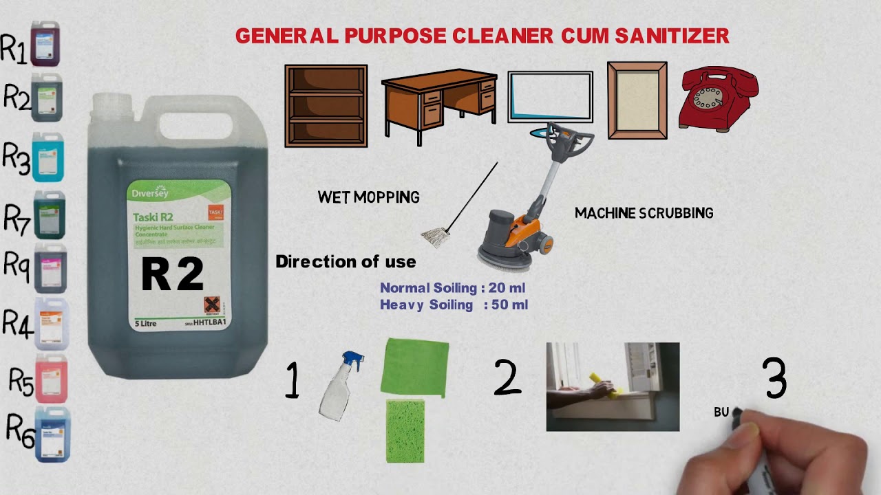 Taski R2 Hygienic hard surface cleaner concentrate - YouTube