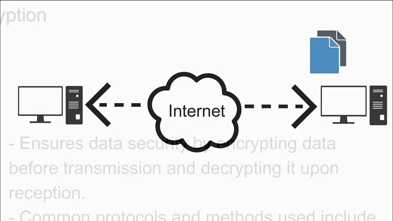 Presentation Layer - Data Translation, Data Encryption & Data Compression - YouTube