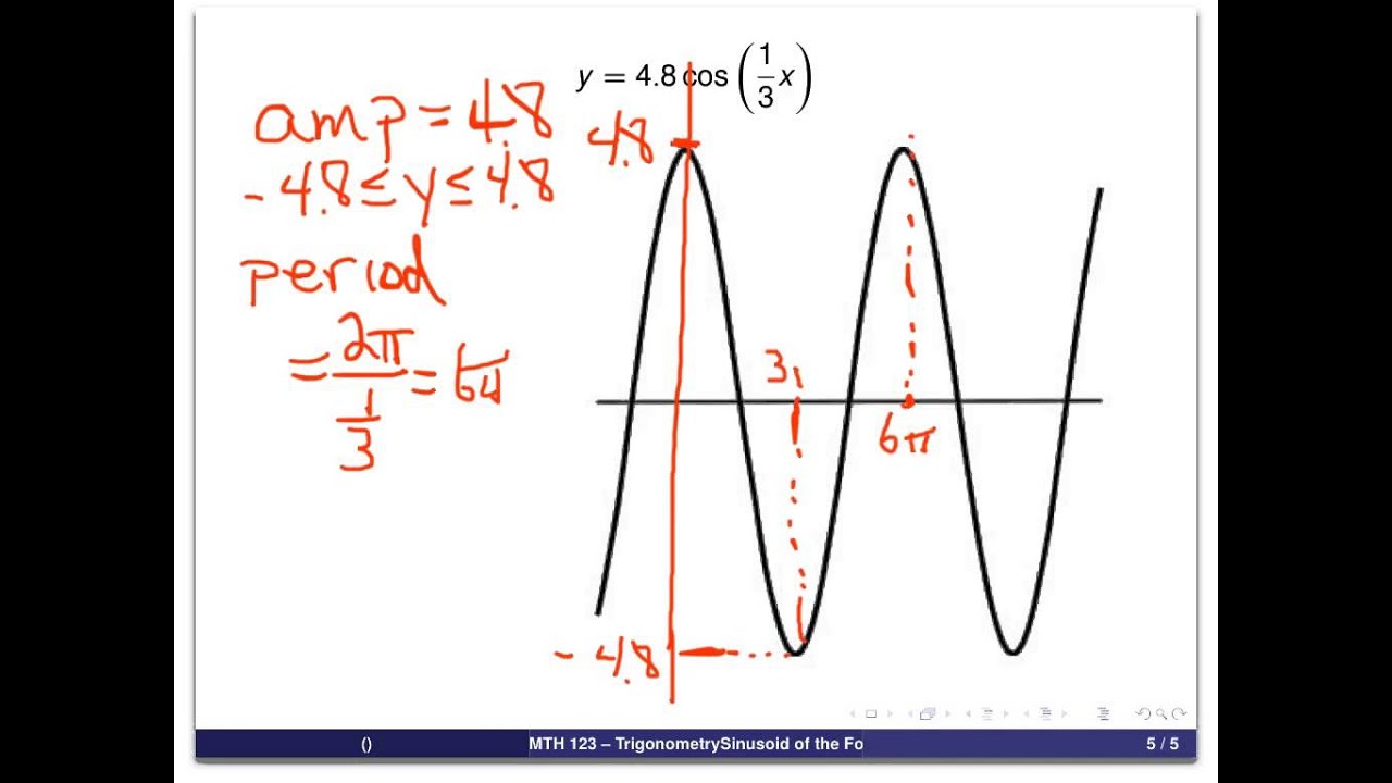 Basic Sinusoids - YouTube