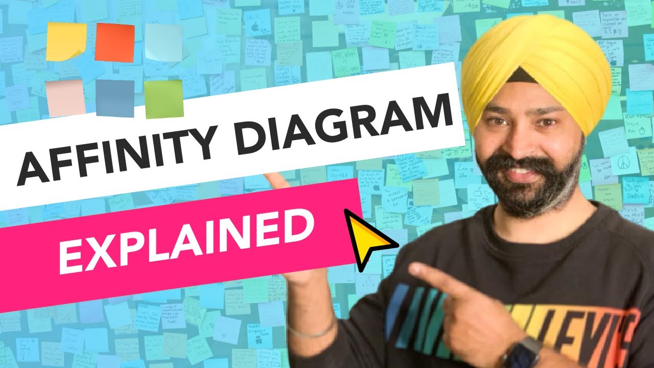 Affinity Diagram explained!!! - YouTube