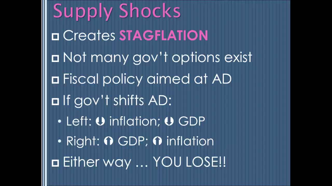 Macro Unit 4, Day 1 - Fiscal Policy - YouTube