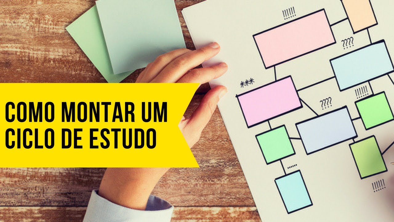 Como Montar um CICLO DE ESTUDO Perfeito para sua rotina! - YouTube