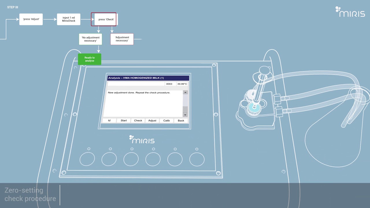 Zero setting check procedure (v03) - YouTube