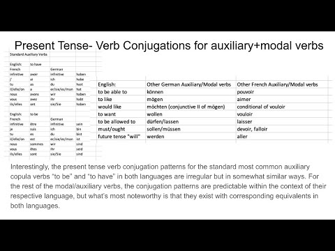 Overview of the Surprising Similarities between the French and German ...
