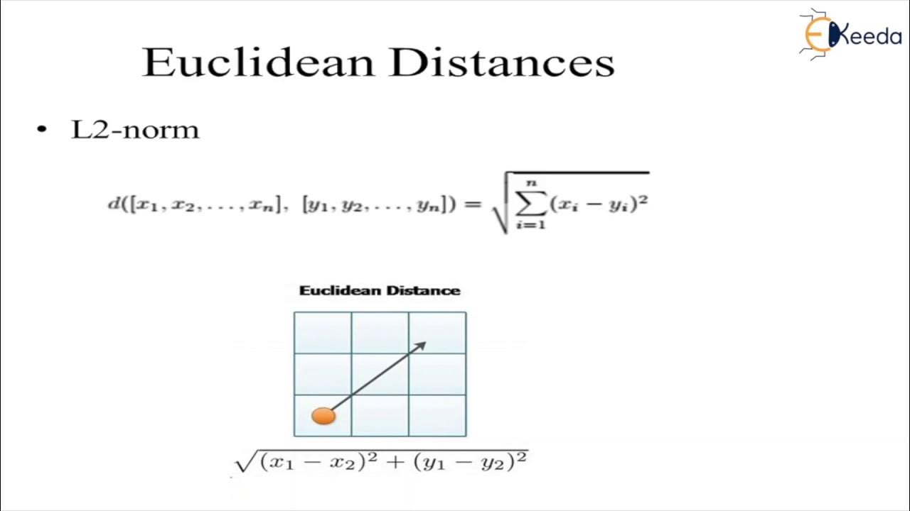 Distance Measures and Euclidean Distances -Finding Similar Items and Clustering - Big Data ...